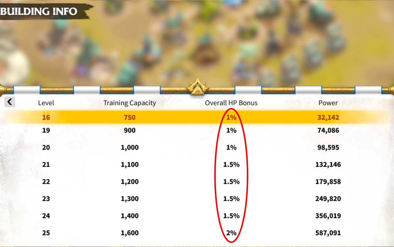 Beginners Guide - Call of Dragons Guides Tips and Tricks